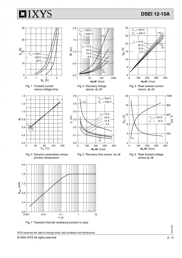 DSEI12-10A technical datasheet page 2