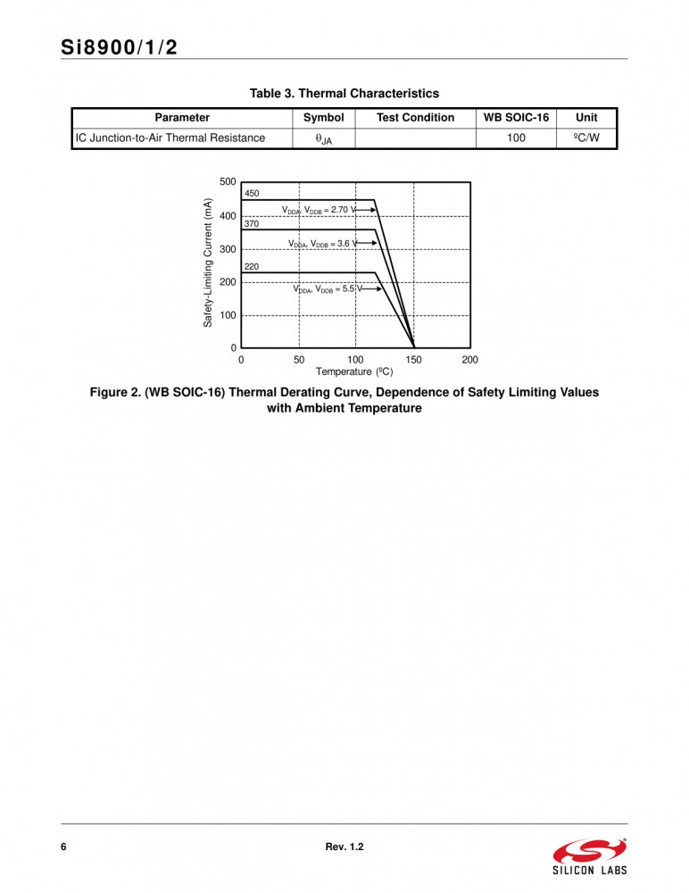 SI8901D-A02-GSR datasheet page 6