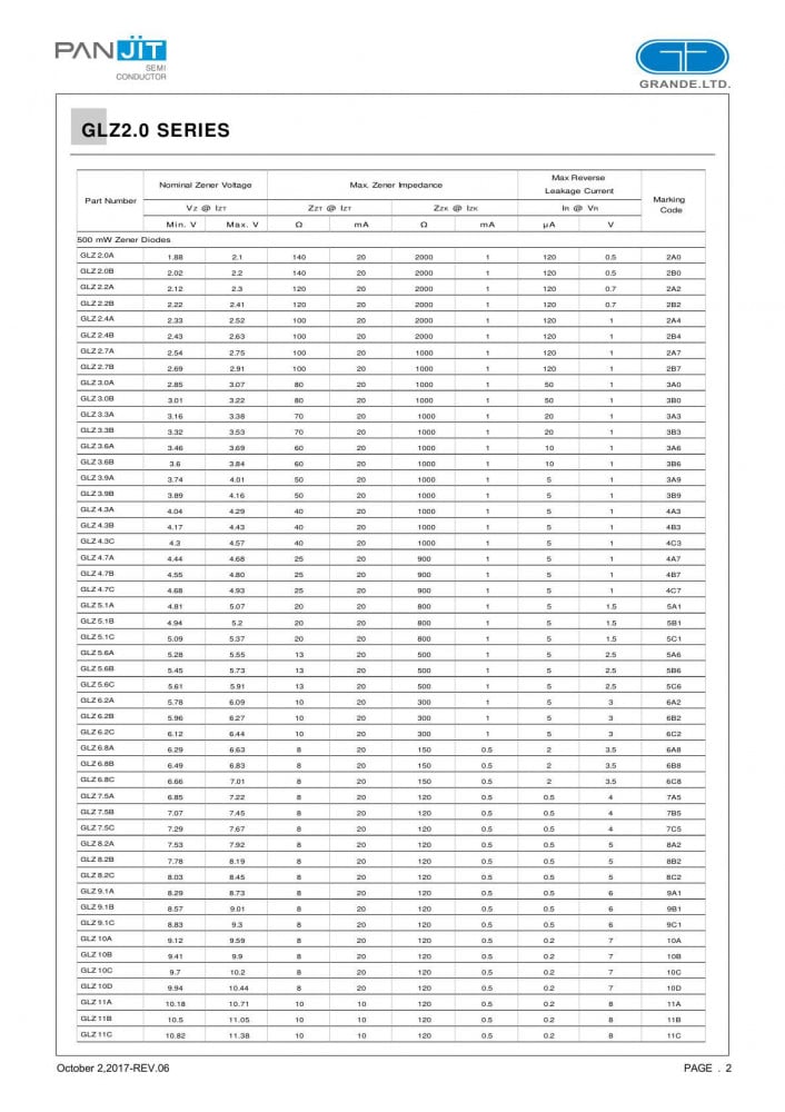 PANJIT GLZ2.0 datasheet page 2