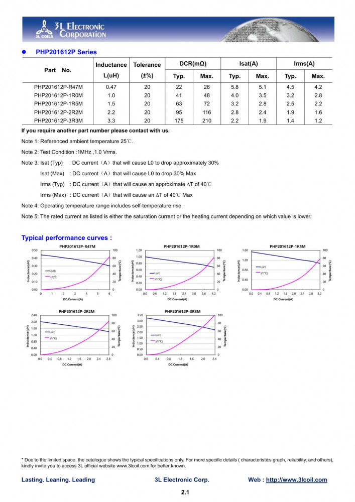 PHP 2016 series technical document, page 3