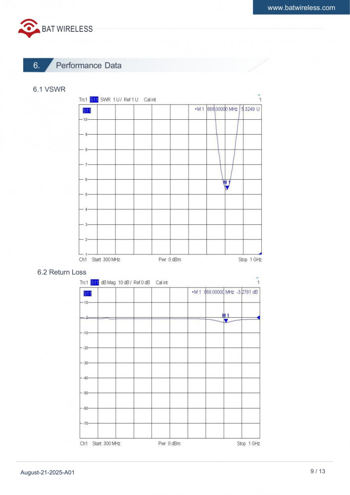 BW868SNX20-5Z6 datasheet page 9