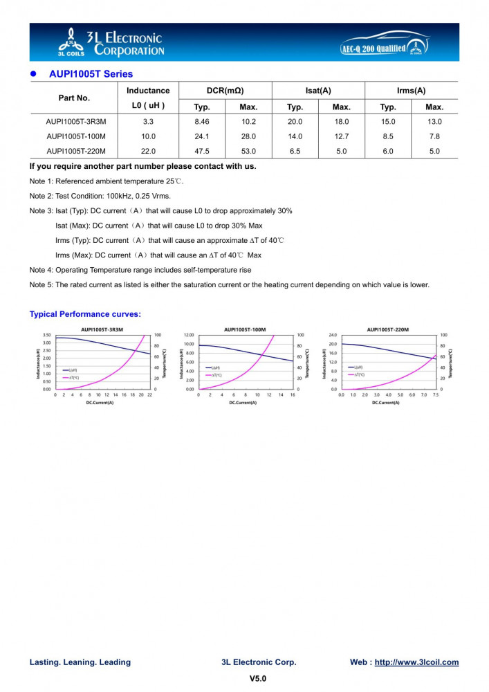 AUPI1054T technical document page 4