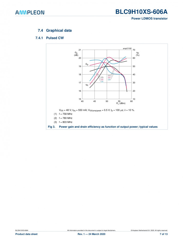 BLC9H10XS-606AZ datasheet page 7