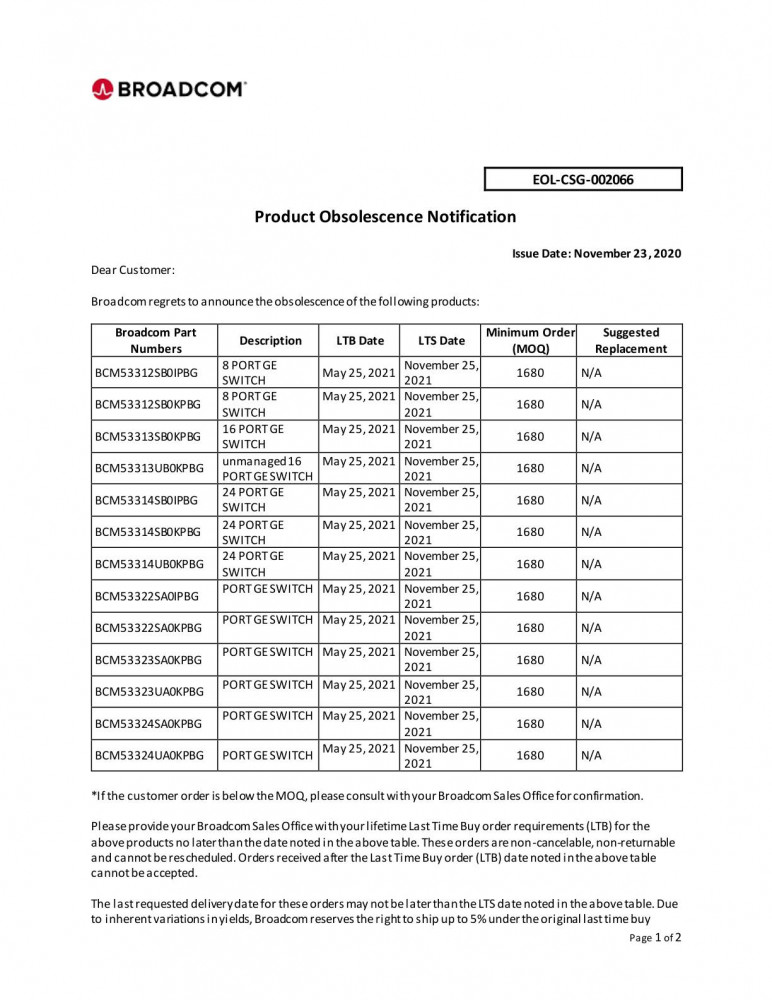 BCM53322SA0IPBG document page 1