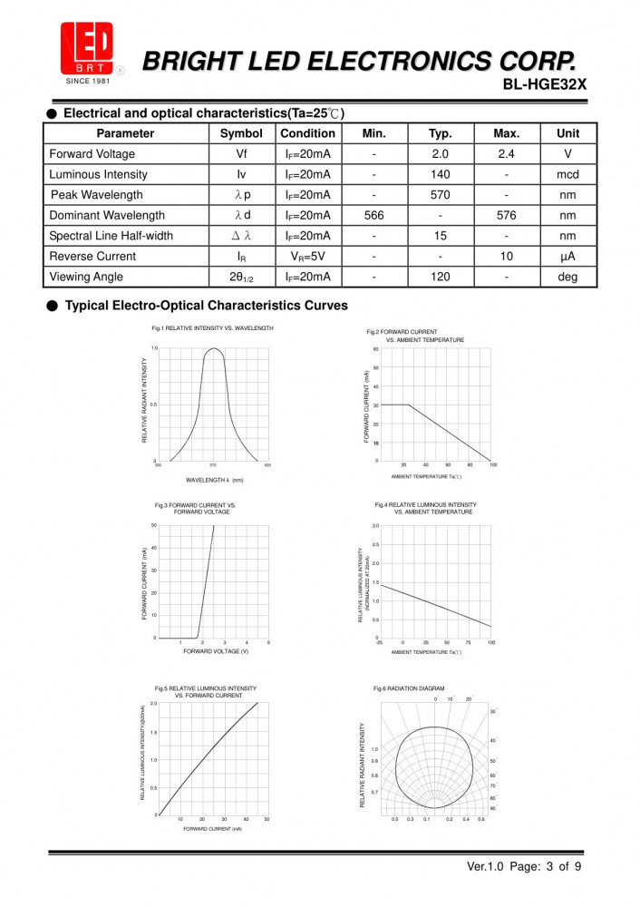 BL-HGE32X datasheet page 2
