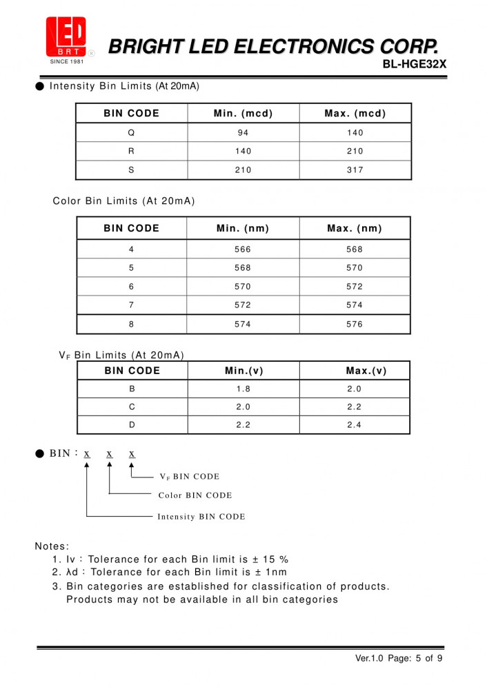 BL-HGE32X datasheet page 4