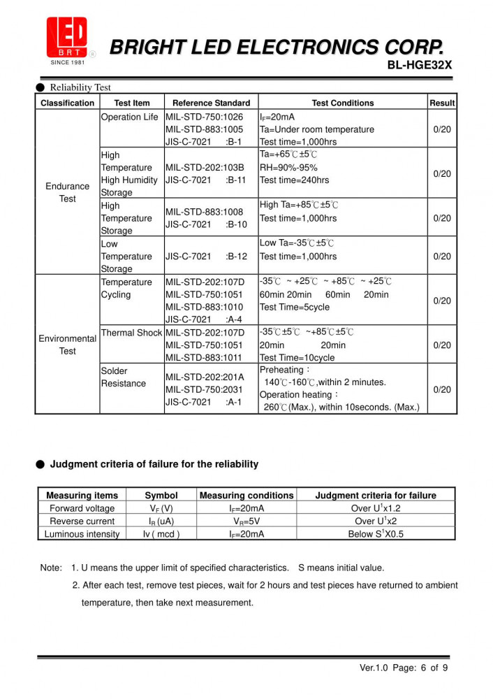BL-HGE32X datasheet page 5