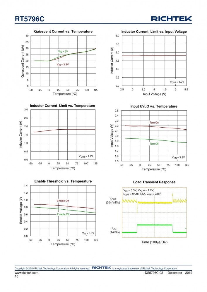 RT5796C datasheet page 10