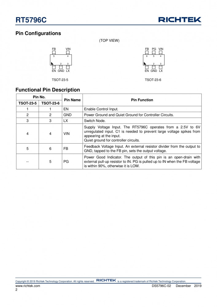 RT5796C datasheet page 2