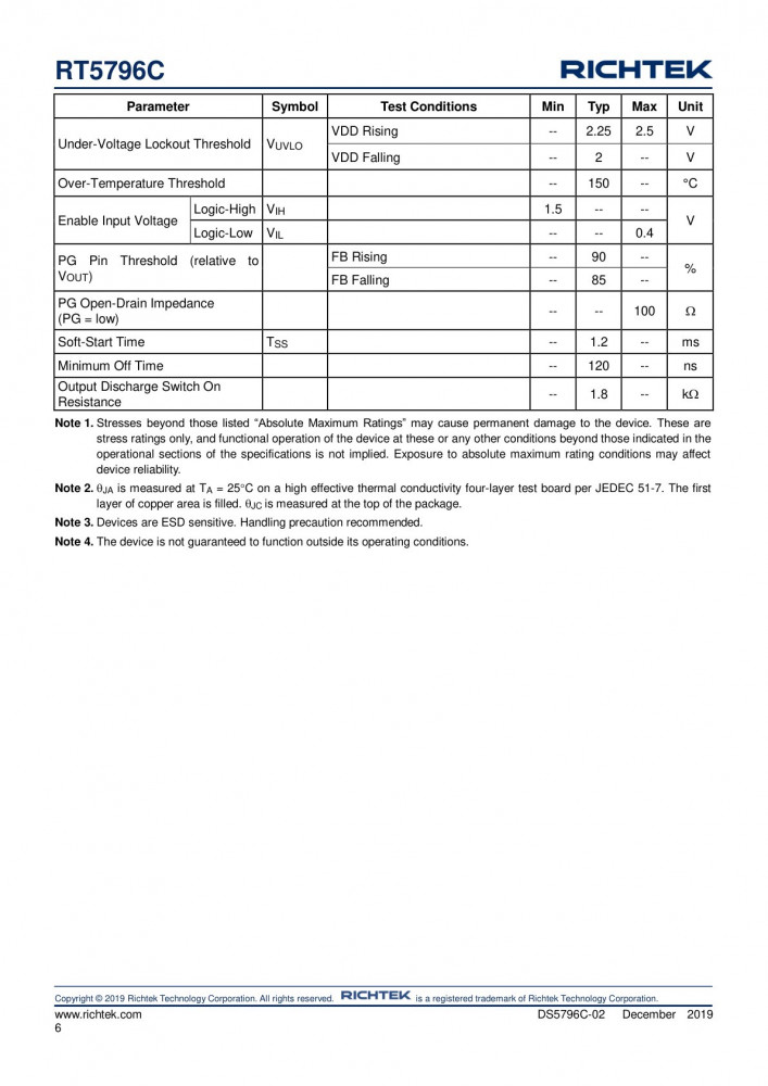 RT5796C datasheet page 6