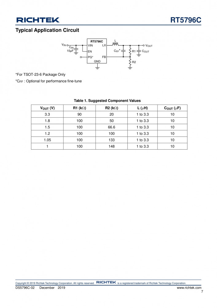 RT5796C datasheet page 7