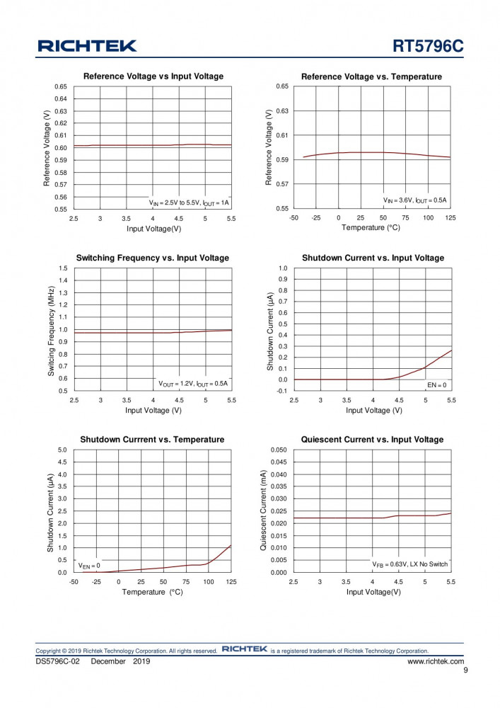RT5796C datasheet page 9