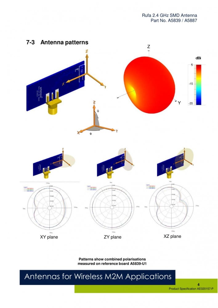 Antenova A5839 datasheet page 4