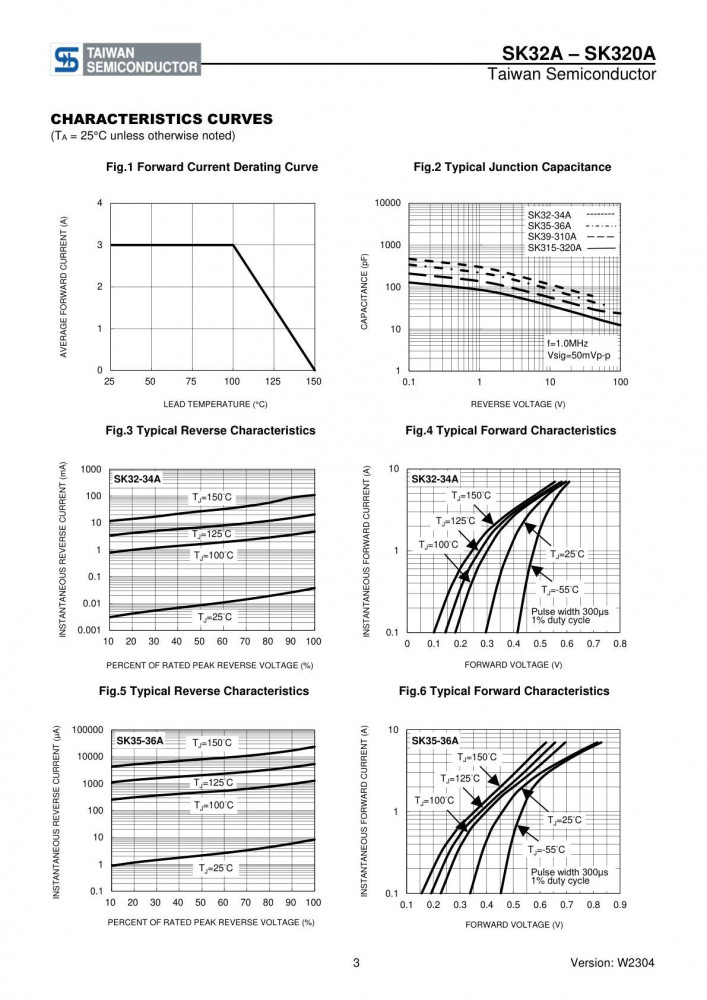 SK315A datasheet page 3