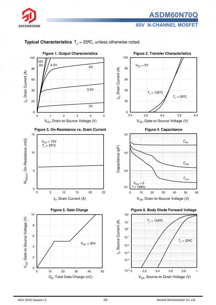 ASDM60N70Q-R datasheet page 3