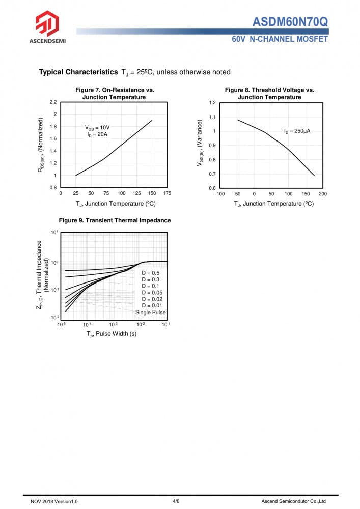 ASDM60N70Q-R datasheet page 4