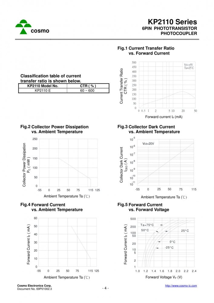 KP2110 datasheet page 4
