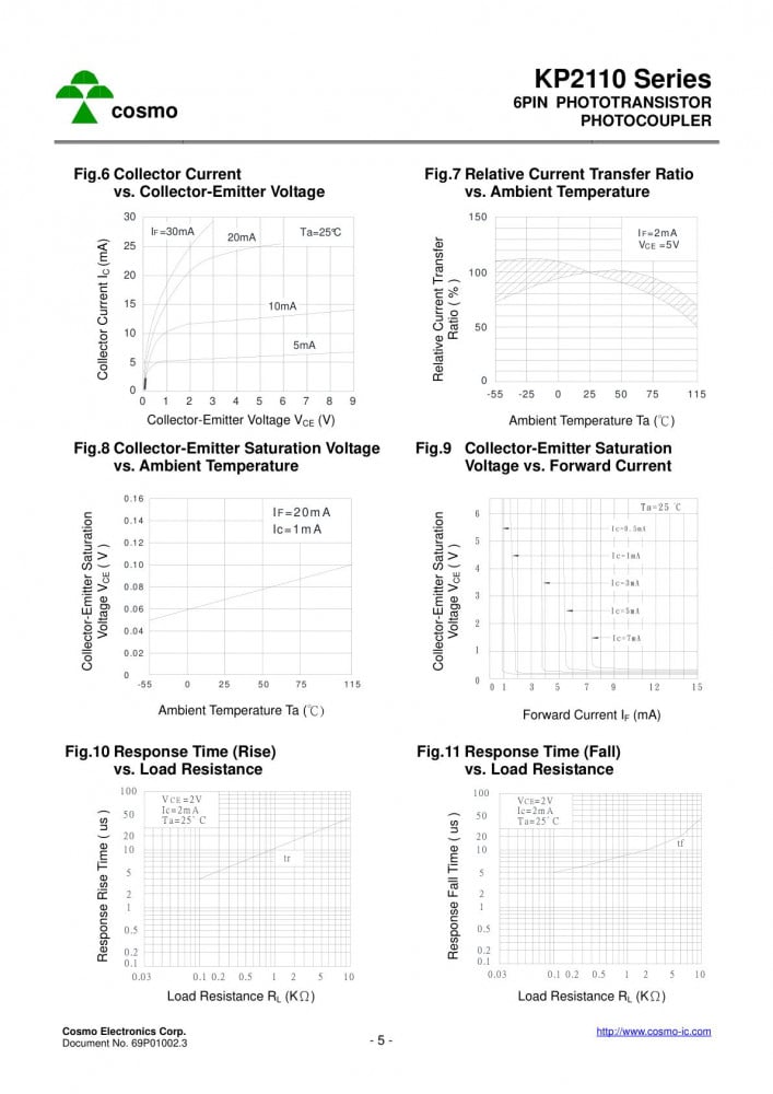KP2110 datasheet page 5