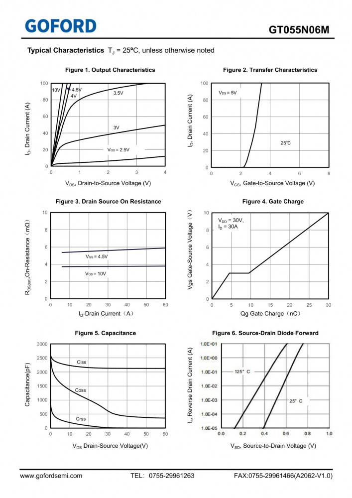 GT055N06M datasheet page 4