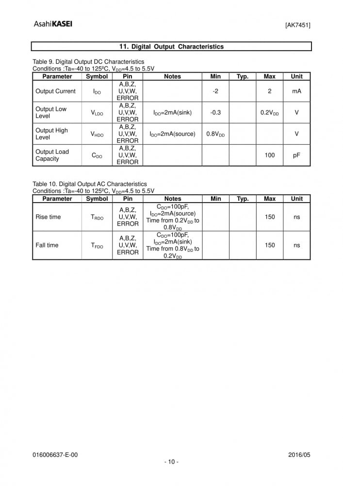 AK7451 datasheet page 10