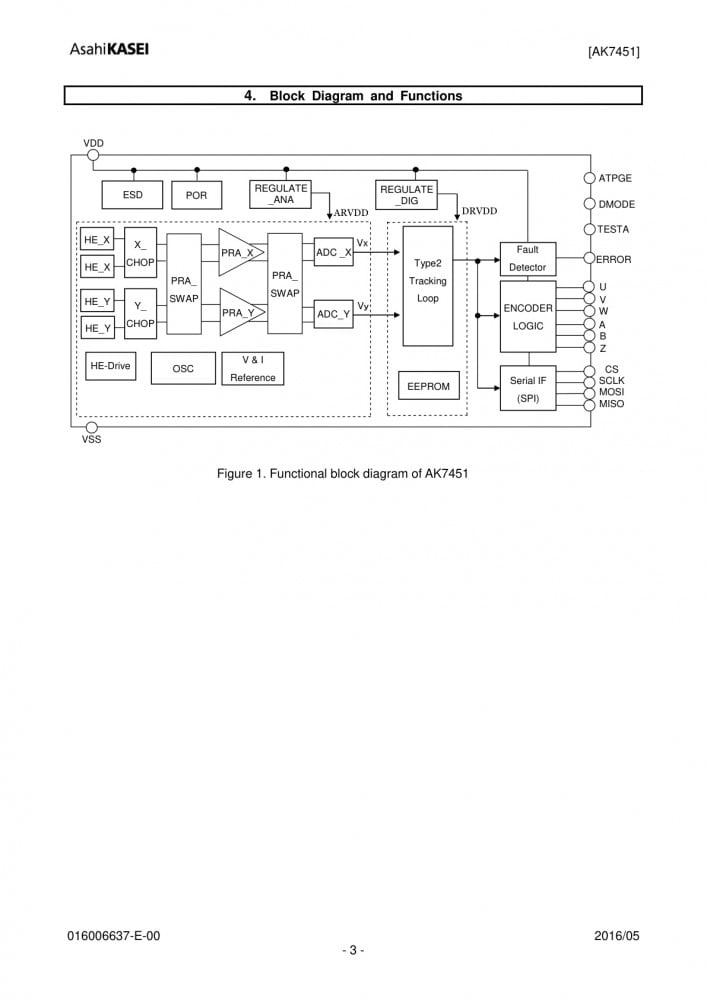 AK7451 datasheet page 3