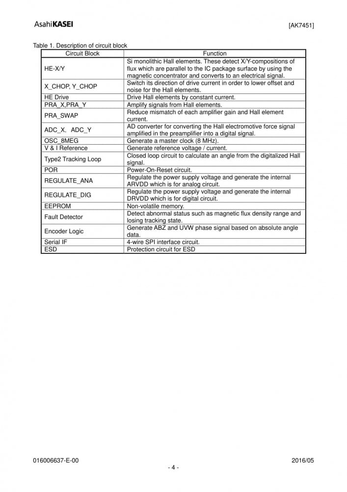 AK7451 datasheet page 4