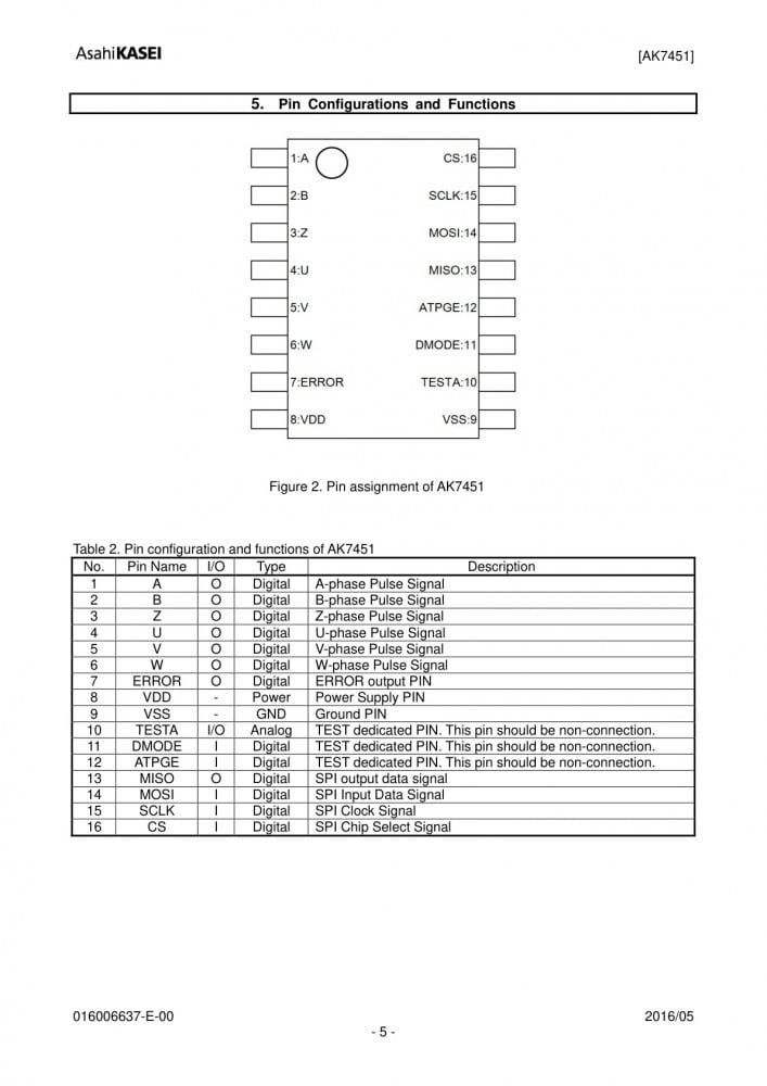 AK7451 datasheet page 5