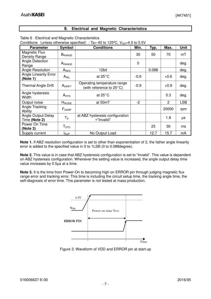 AK7451 datasheet page 7