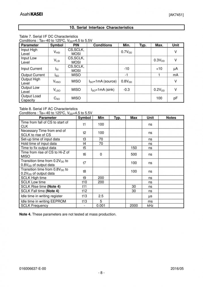 AK7451 datasheet page 8