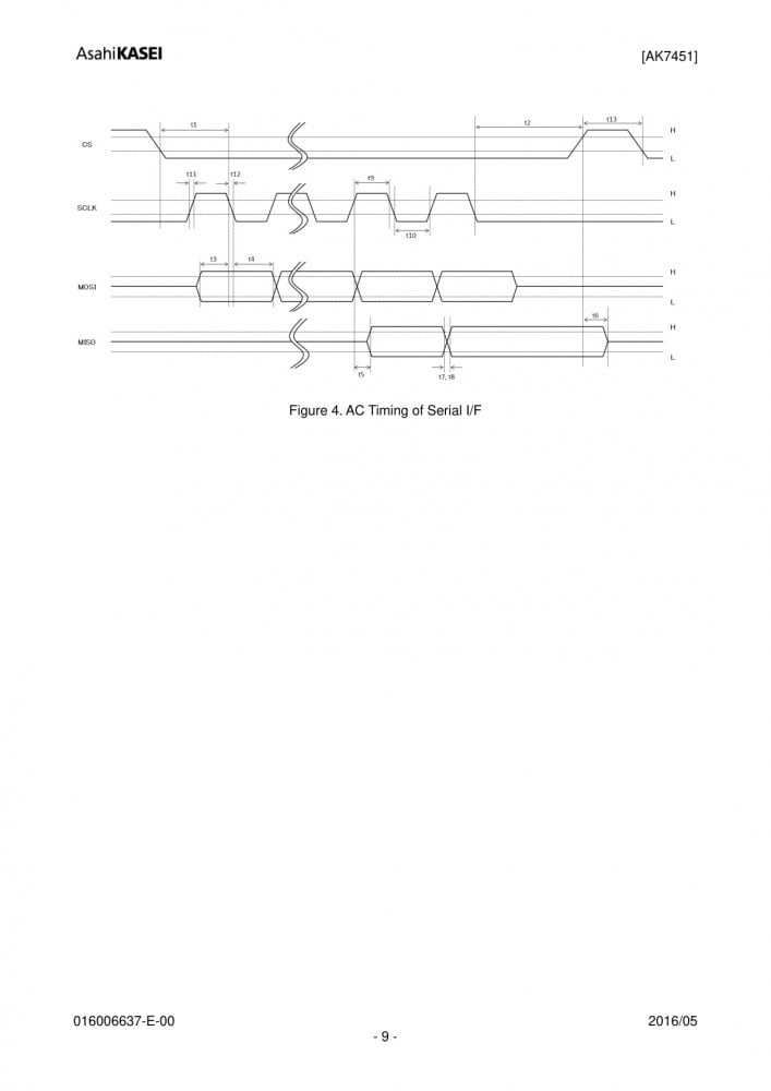 AK7451 datasheet page 9