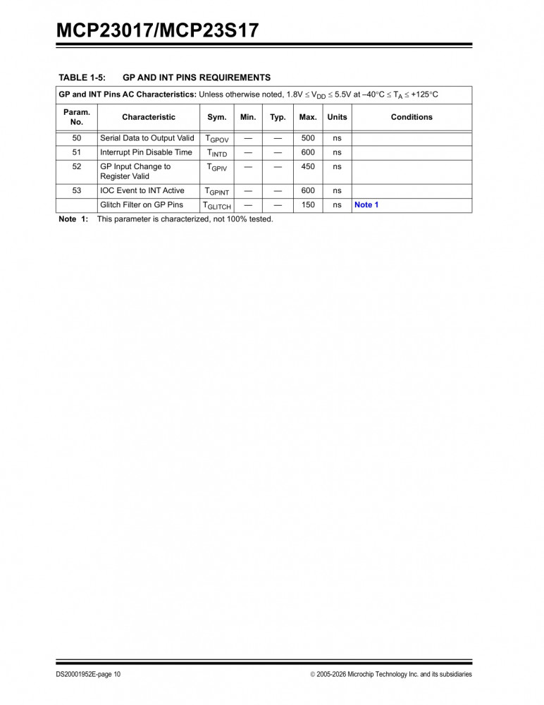 MCP23017 datasheet page 10
