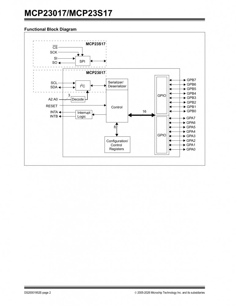 MCP23017 datasheet page 2