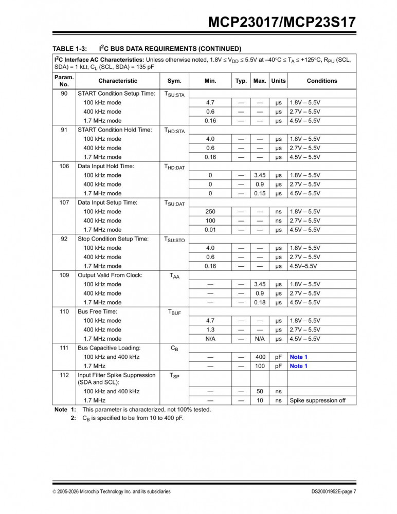 MCP23017 datasheet page 7