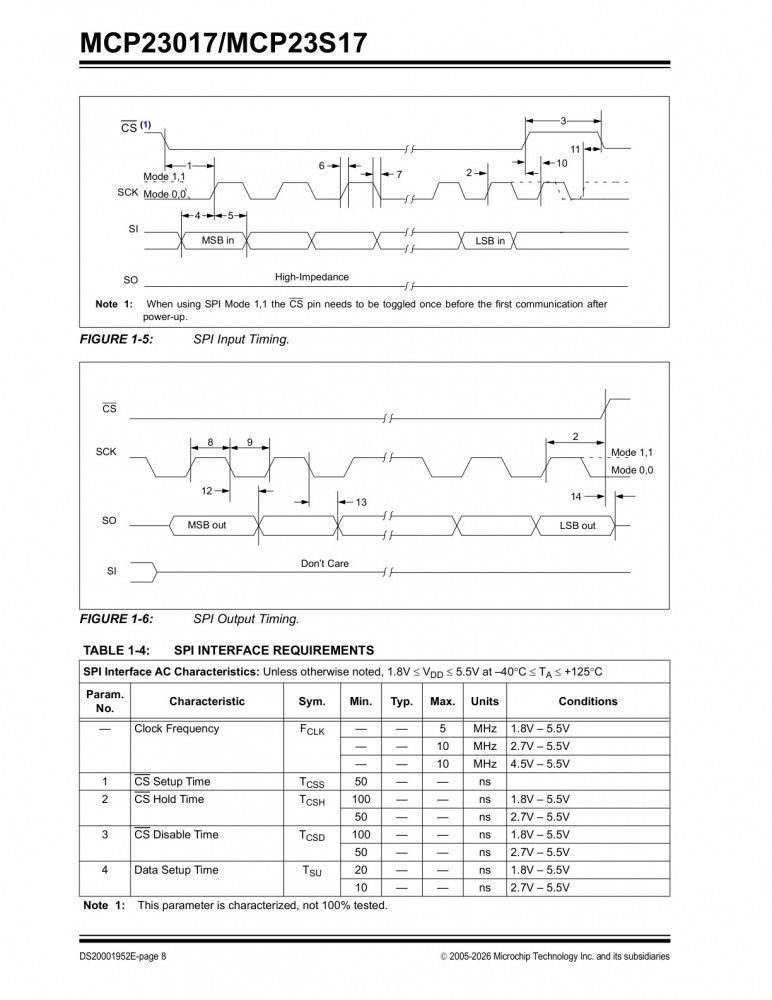 MCP23017 datasheet page 8