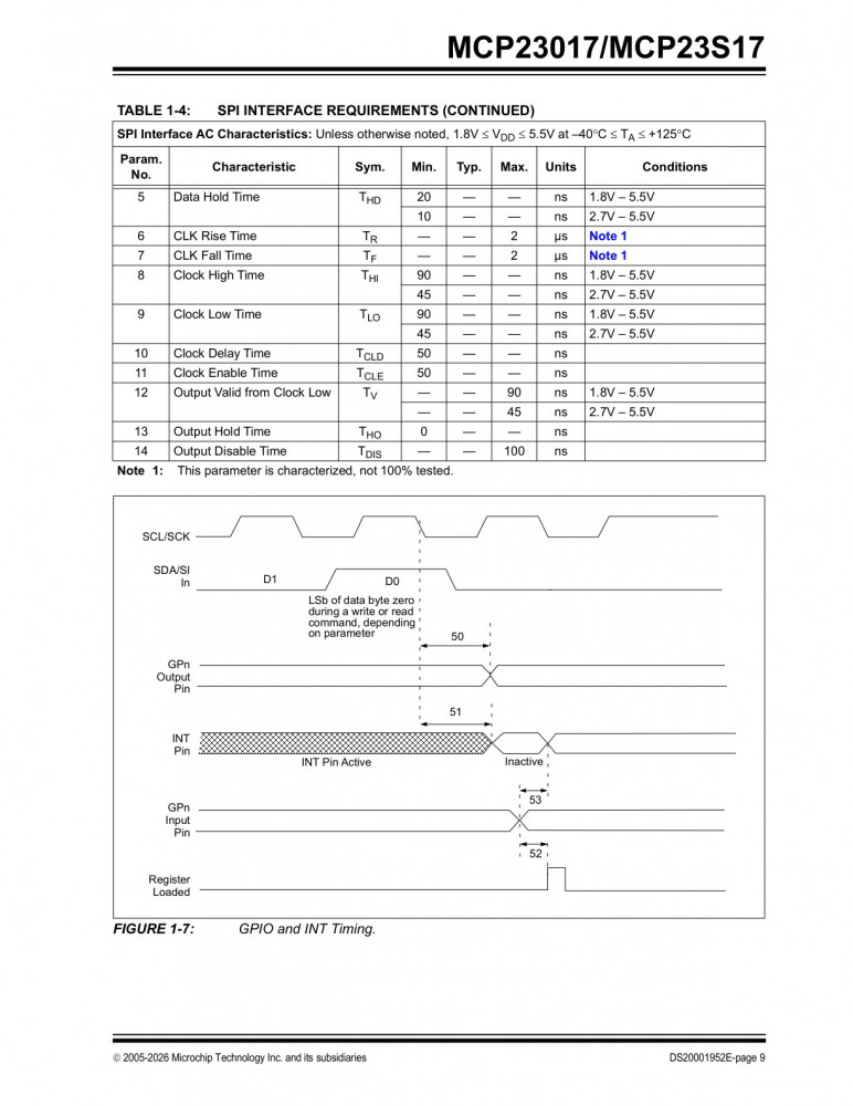 MCP23017 datasheet page 9
