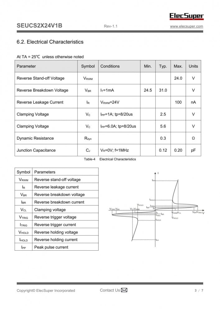 SEUCS2X24V1B datasheet page 3