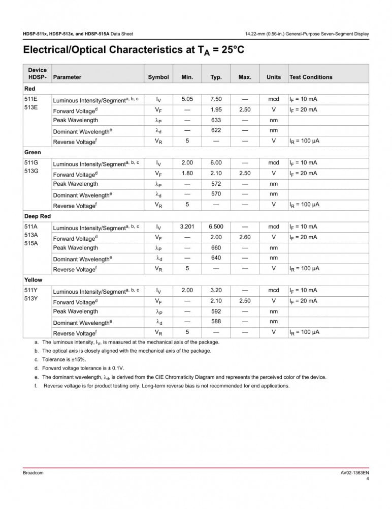 HDSP-511G datasheet page 4