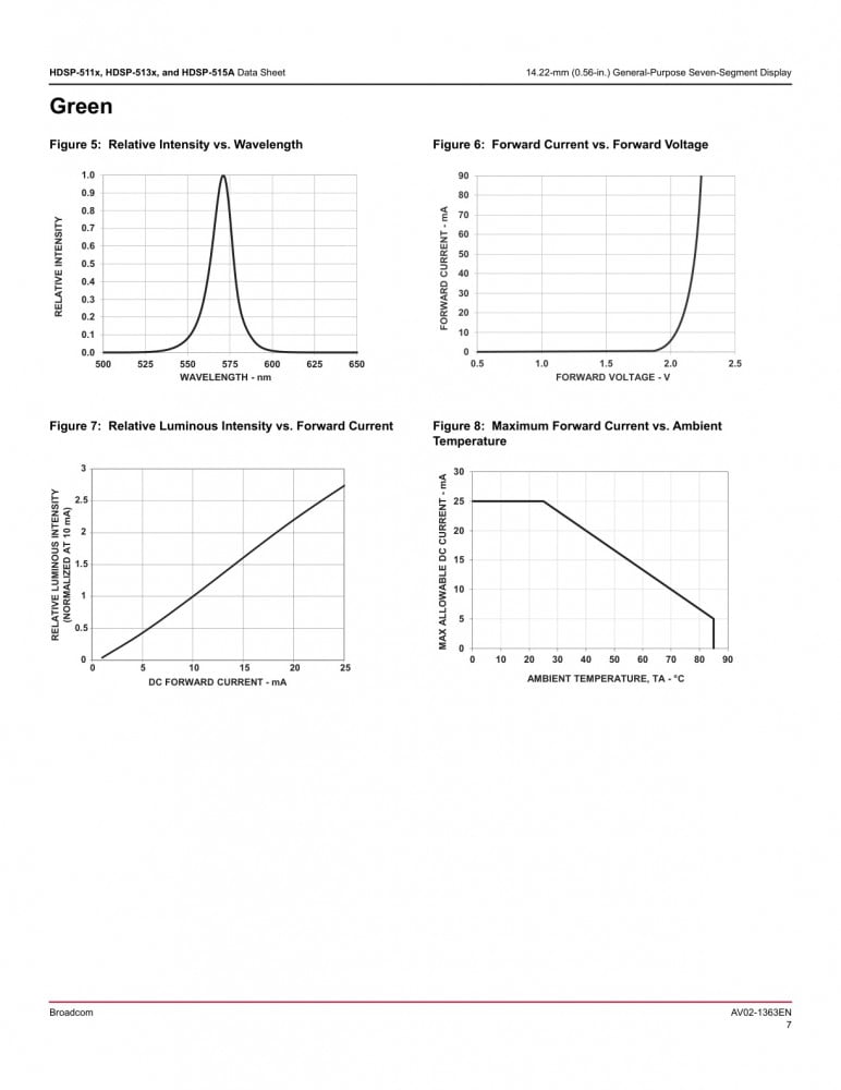 HDSP-511G datasheet page 7