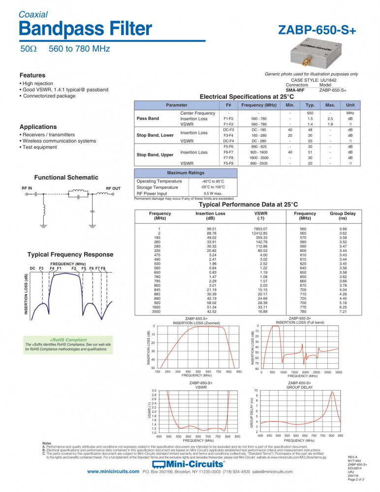 ZABP-650-S+ datasheet page 2