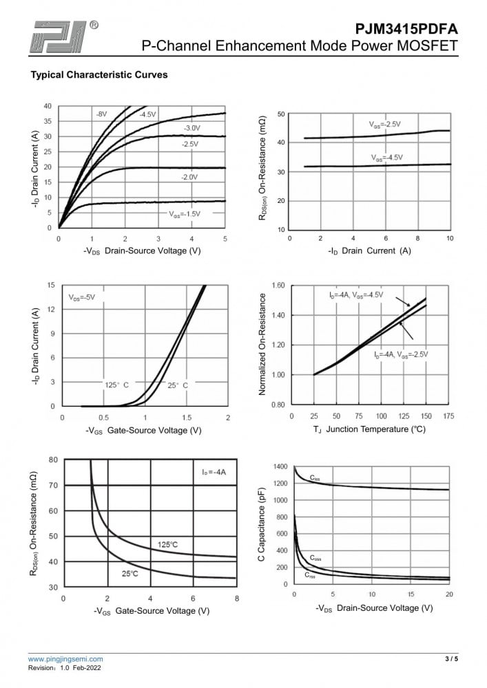 PJM3415PDFA datasheet page 3