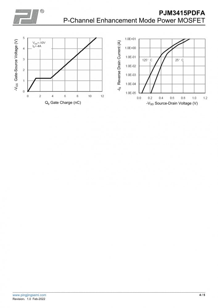 PJM3415PDFA datasheet page 4