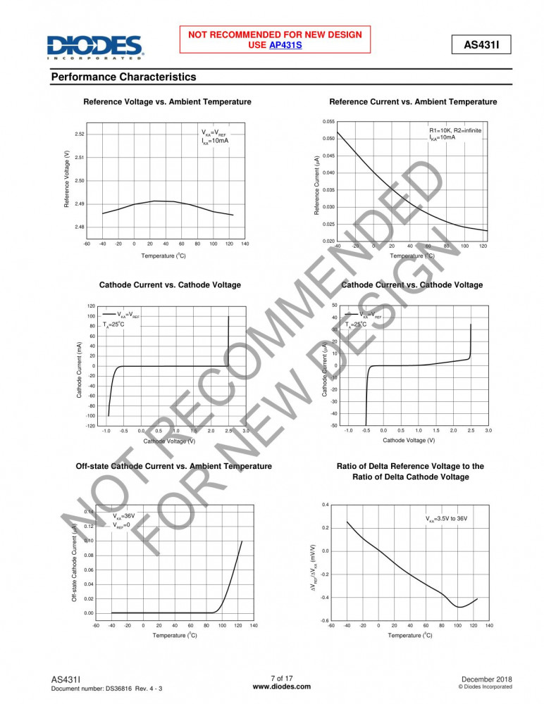 AS431I datasheet page 7
