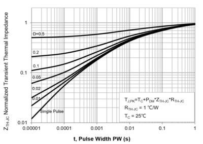PANJIT PJD60R390E_L2_00001 for sale