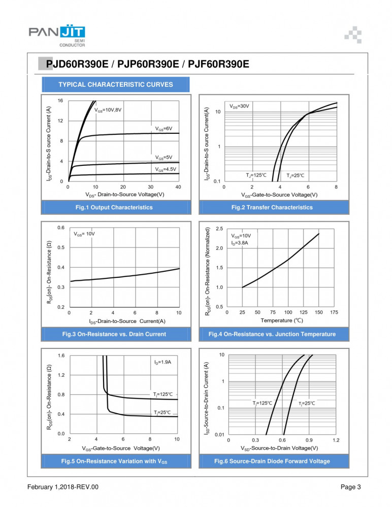 PANJIT PJD60R390E datasheet page 3