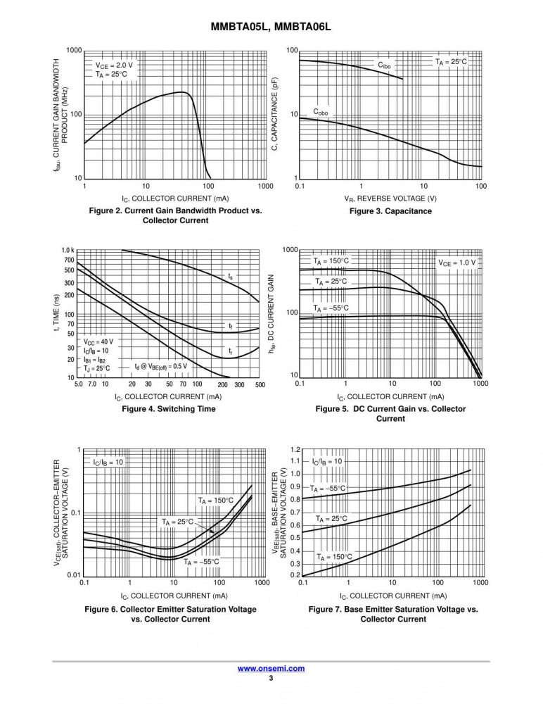 MMBTA06LT3G datasheet page 3