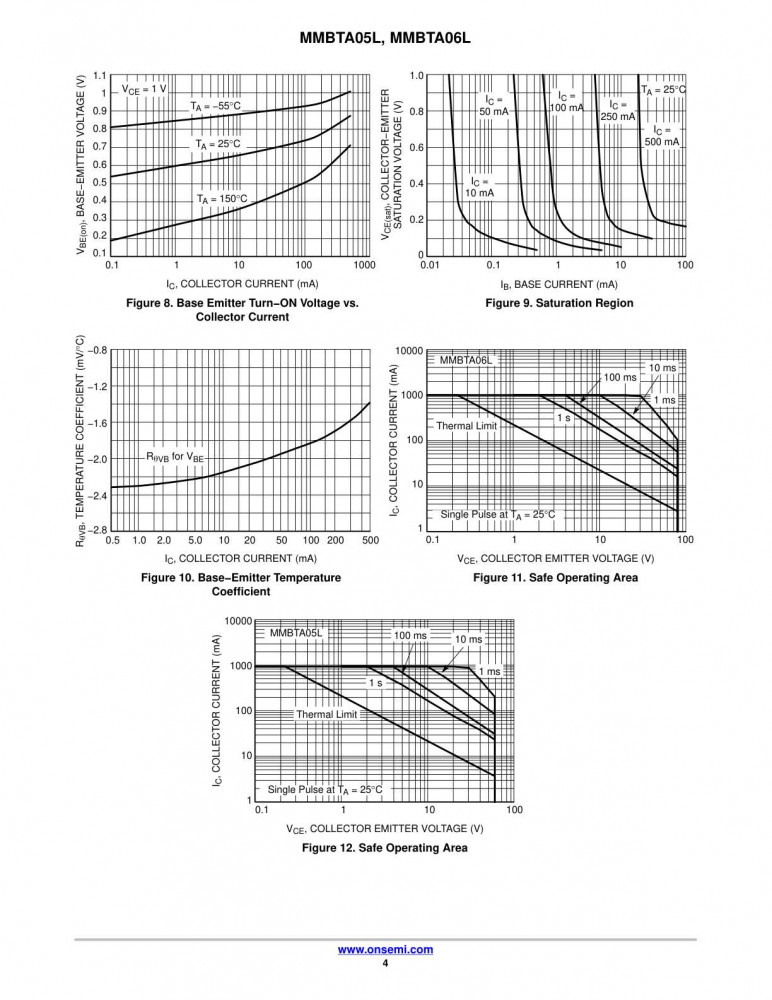 MMBTA06LT3G datasheet page 4