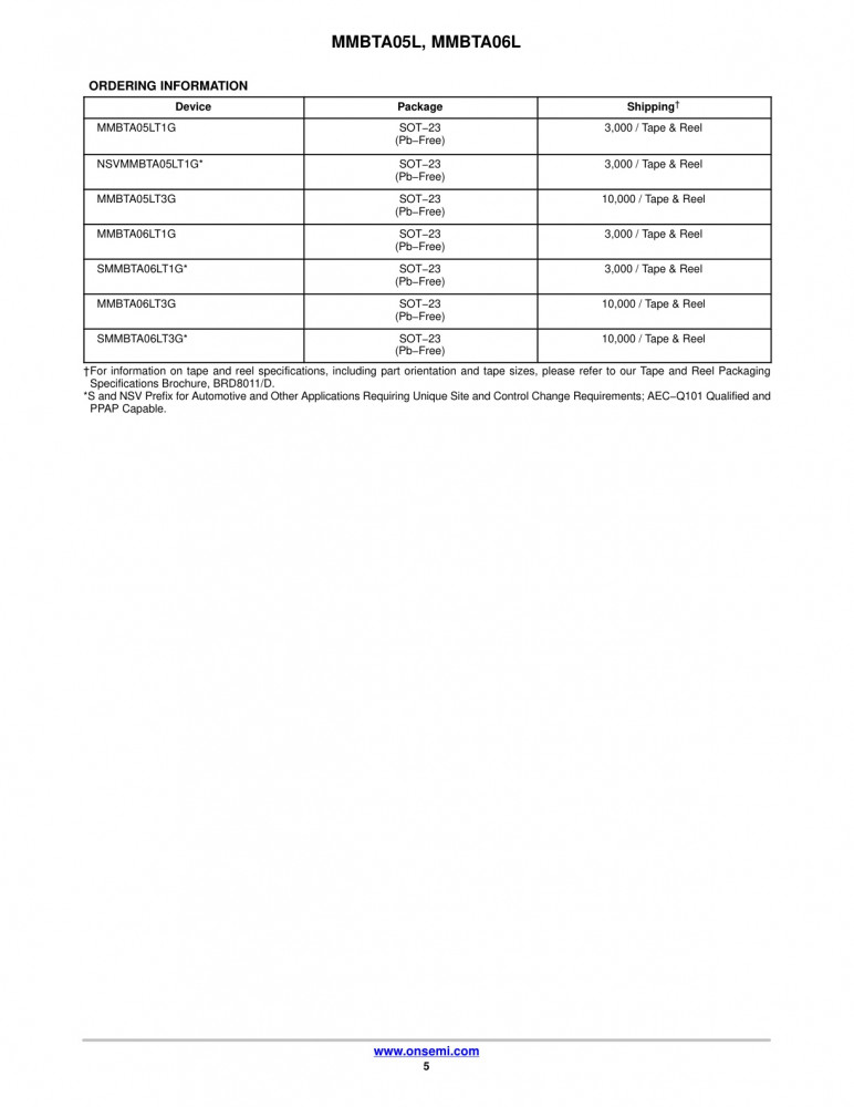 MMBTA06LT3G datasheet page 5