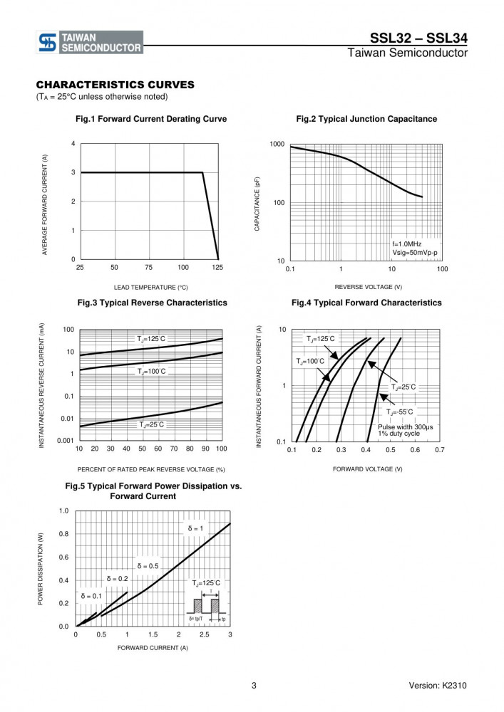 Taiwan Semiconductor SSL33 datasheet page 3