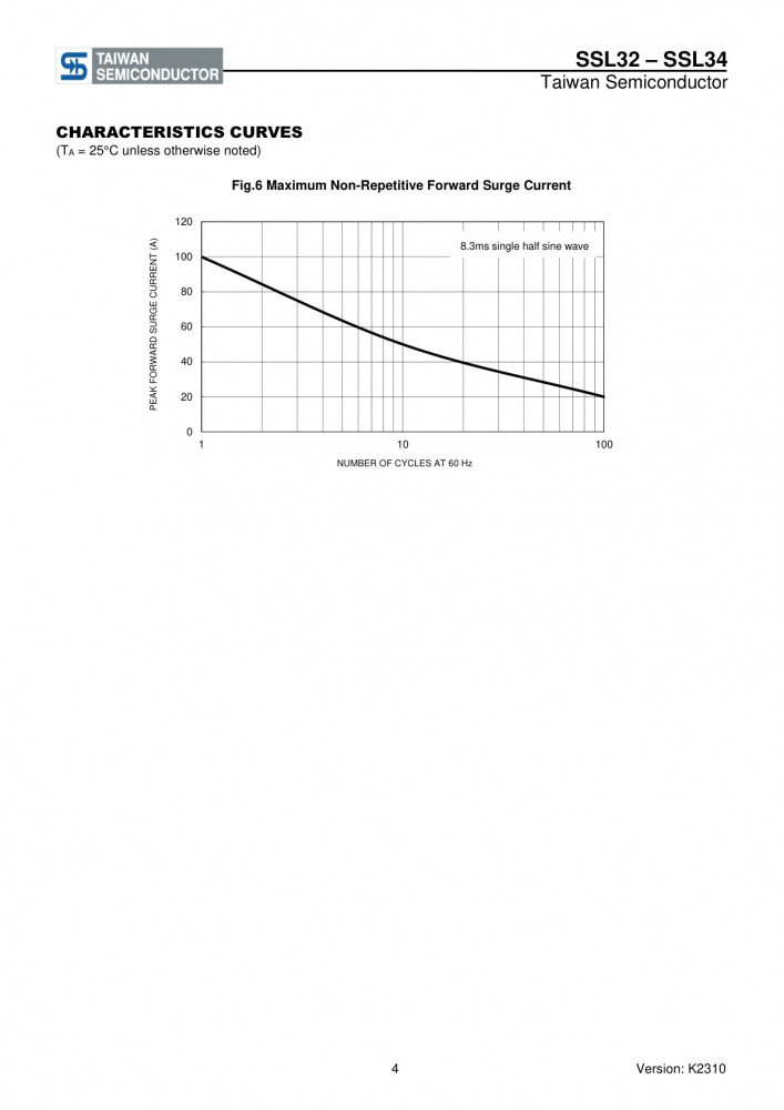 Taiwan Semiconductor SSL33 datasheet page 4