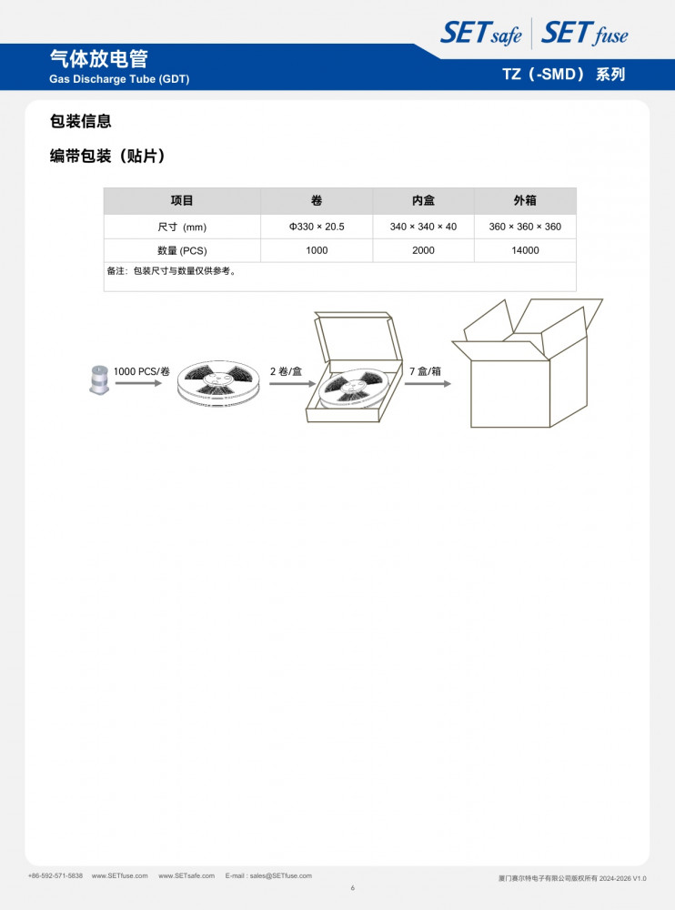 TZ075M-SMD datasheet page 6